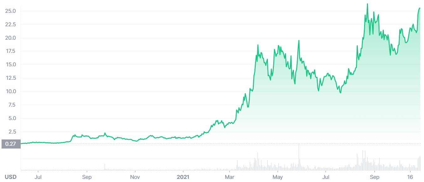 The Latest Helium HNT Crypto Price Prediction 2025 | Blog