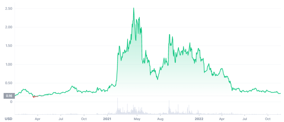 IOTA Price Prediction 2030: What Will Happen to IOTA Crypto? IOTA Price Prediction 2030: What Will Happen to IOTA Crypto?