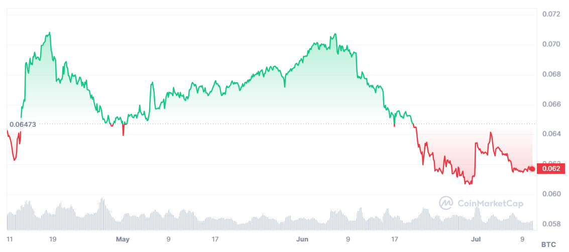 How to Convert ETH to BTC: Best Ethereum to Bitcoin Exchange