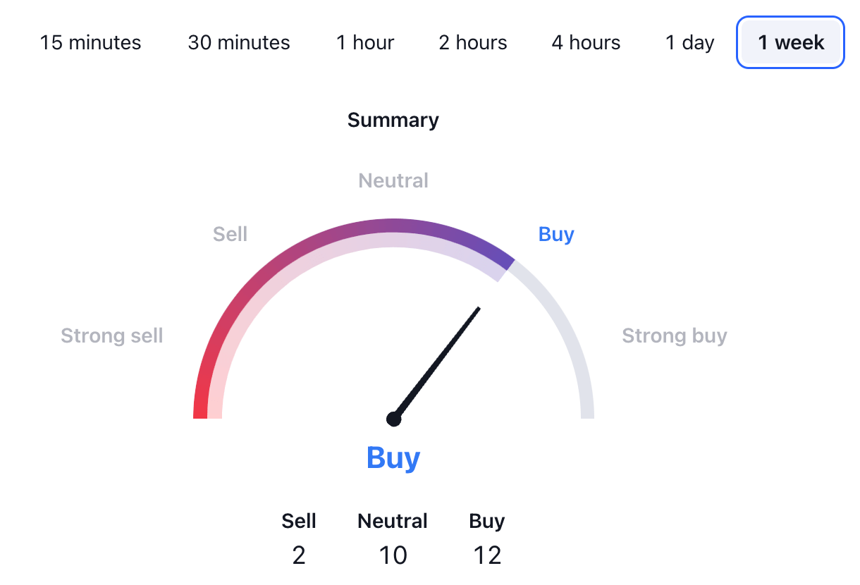 Kaspa Price Prediction 2023, 2024, 2025-2030: KAS Coin Price