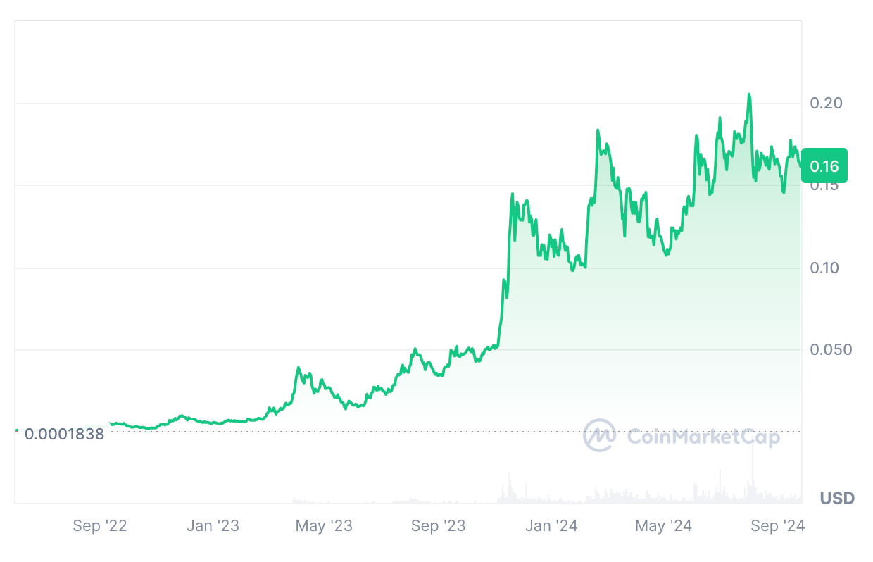 Kaspa Price Prediction 2023, 2024, 2025-2030: KAS Coin Price