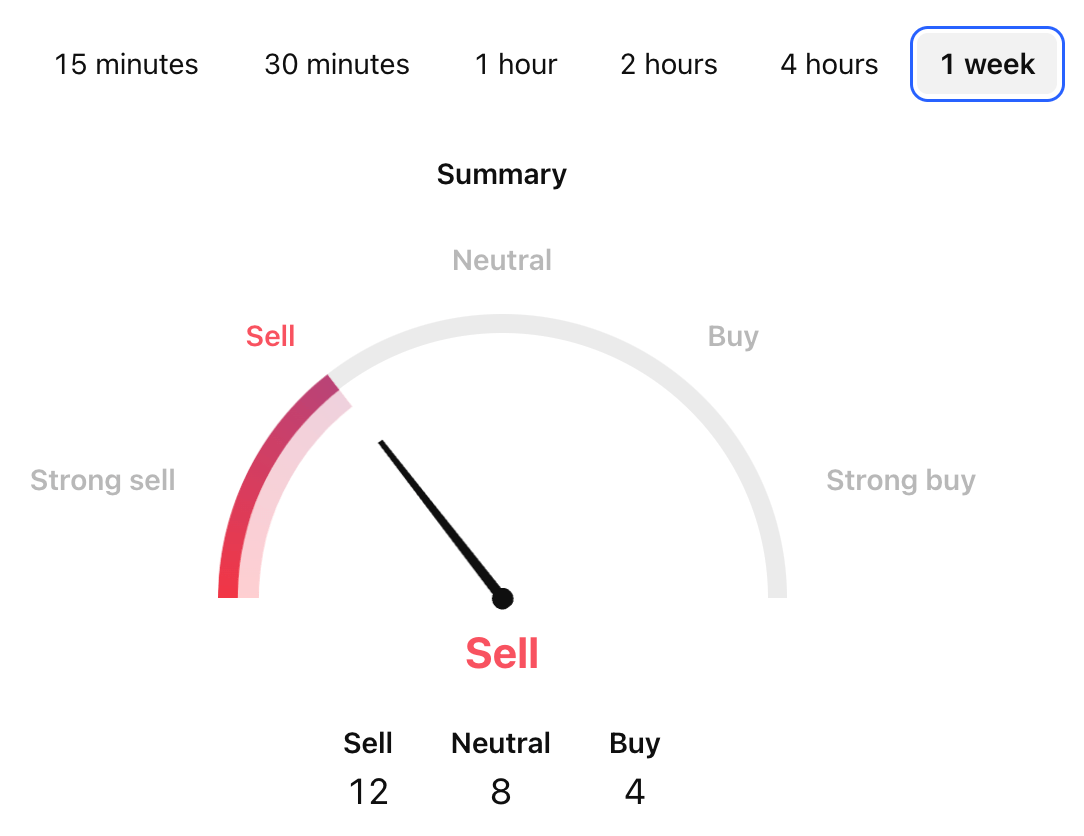 Gala Price Prediction 2025, 2026, 2030, 2040 | GALA Coin
