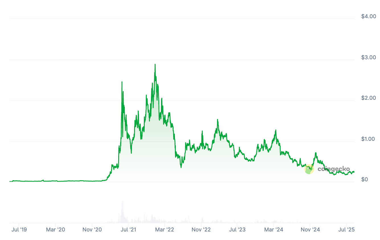 POL Price Prediction 2025, 2026, 2030: Polygon Forecast