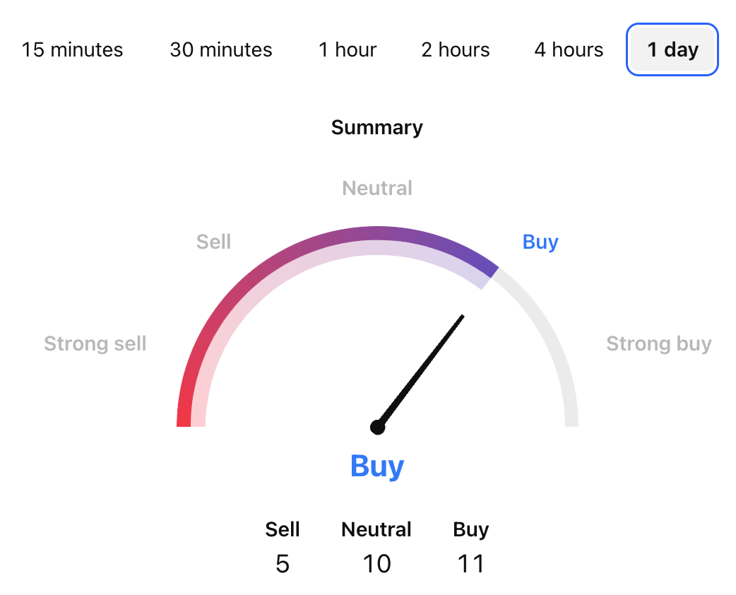 CRO Price Prediction 2025, 2026, 2030, 2040 | Cronos Coin