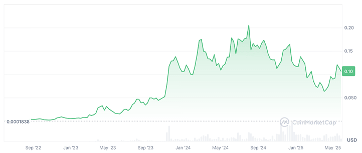 Kaspa Price Prediction 2025, 2026, 2030-2040: KAS Coin Price