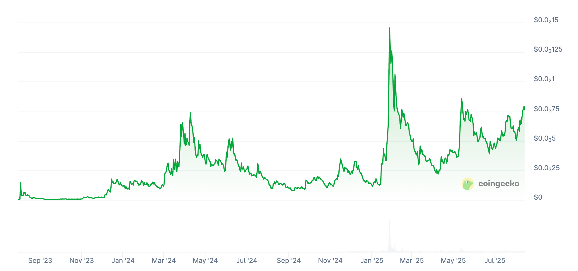 Toshi Price Prediction 2025, 2026, 2030-2040 | TOSHI Coin