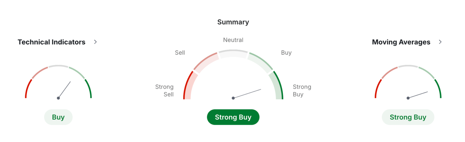 CRO Price Prediction 2025, 2026, 2030, 2040 | Cronos Coin