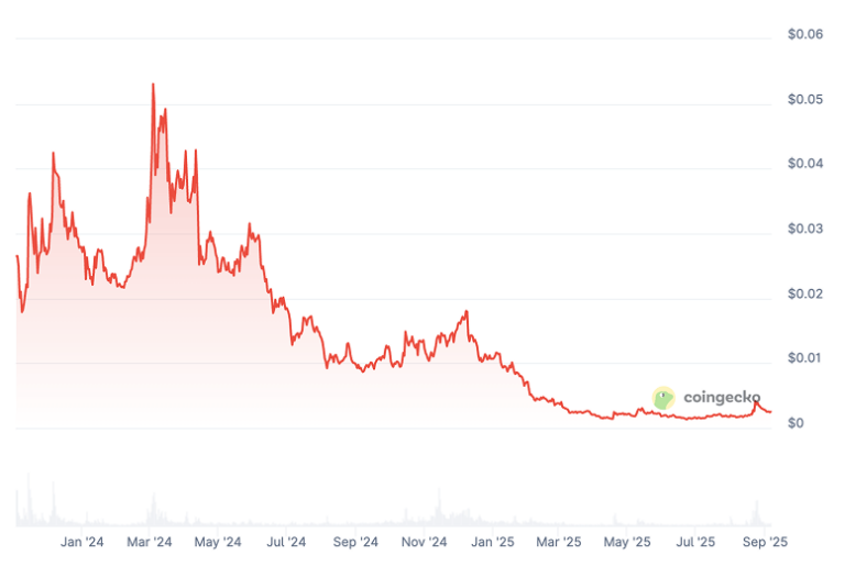 Memecoin Price Prediction 2025, 2026, 2030-2040 | MEME Coin