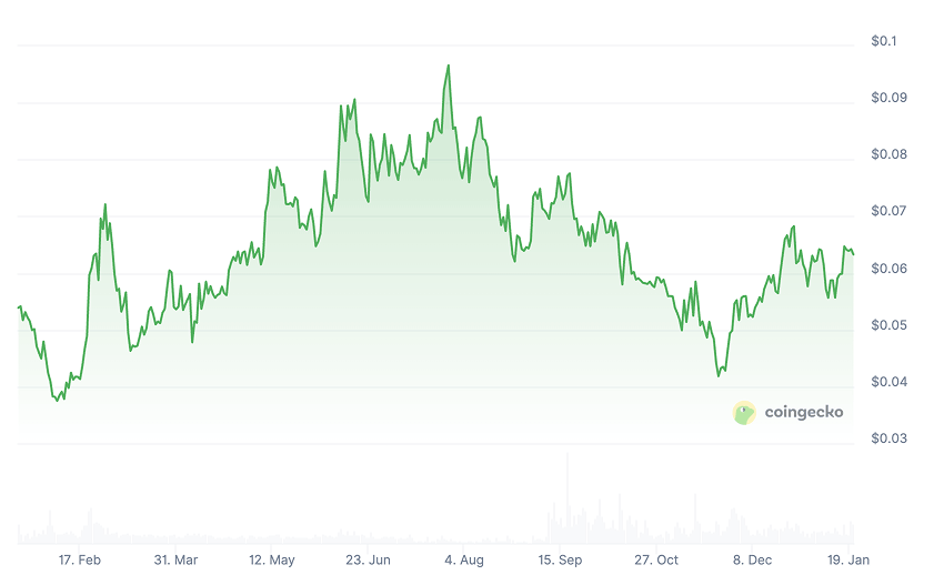 Sky Price Prediction 2026, 2027, 2030, 2040 | SKY Coin