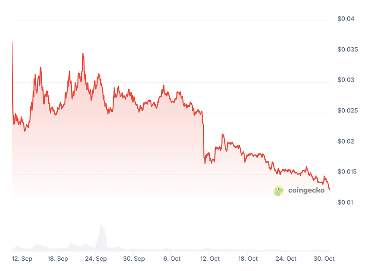 Linea Price Prediction 2025, 2026, 2030-2040 | LINEA Coin