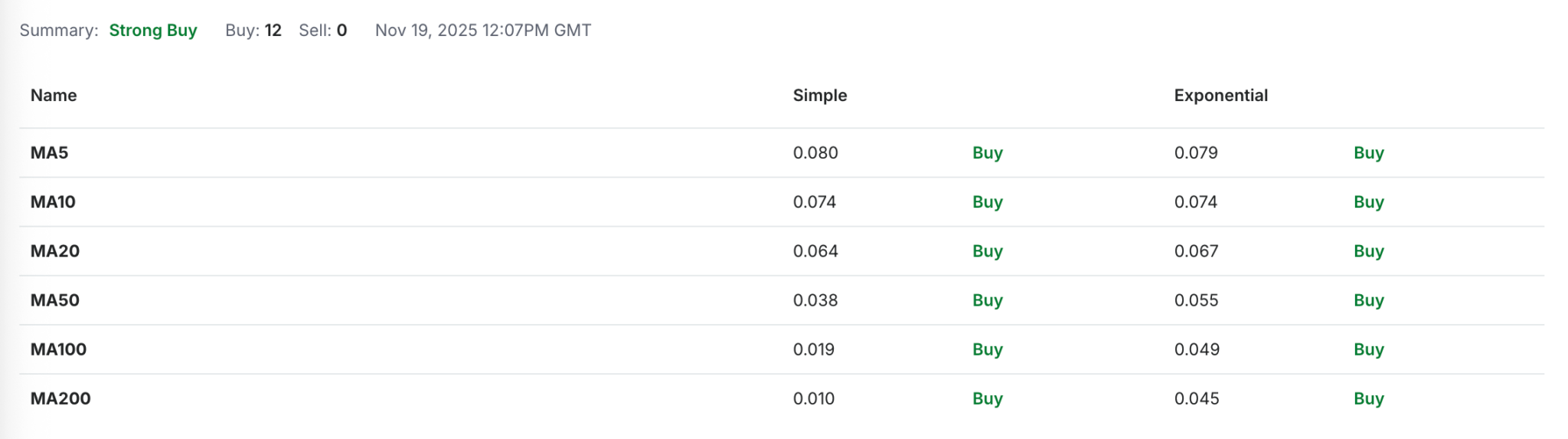 Beldex Price Prediction 2025, 2026, 2030-2040 | BDX Coin