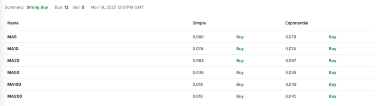 Beldex Price Prediction 2025, 2026, 2030-2040 | BDX Coin