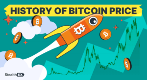 Bitcoin Price History Chart: ATH, Halving & Timeline 2009-2026
