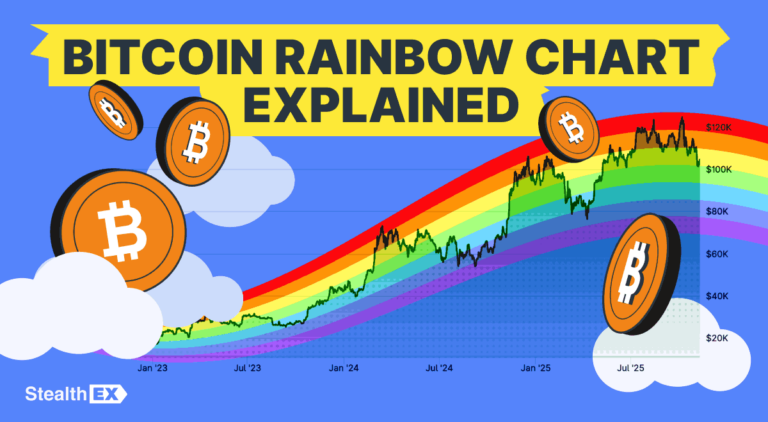 Bitcoin Rainbow Chart 2026: Live BTC Price Analysis