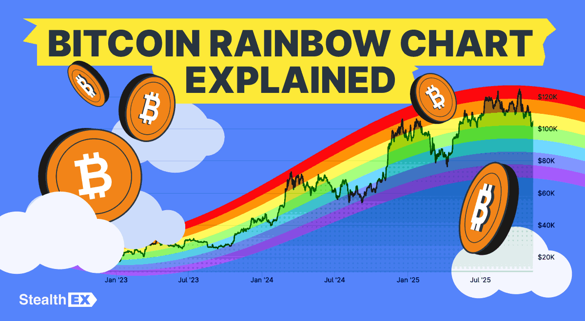 Bitcoin Rainbow Chart 2026: Live BTC Price Analysis